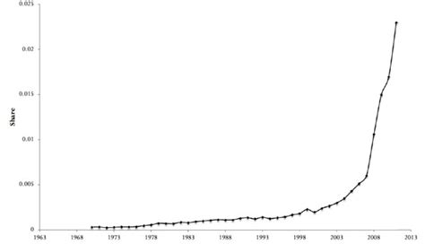 Figure 1 From Social Network Analysis Of Asynchronous Discussion In Online Learning Semantic