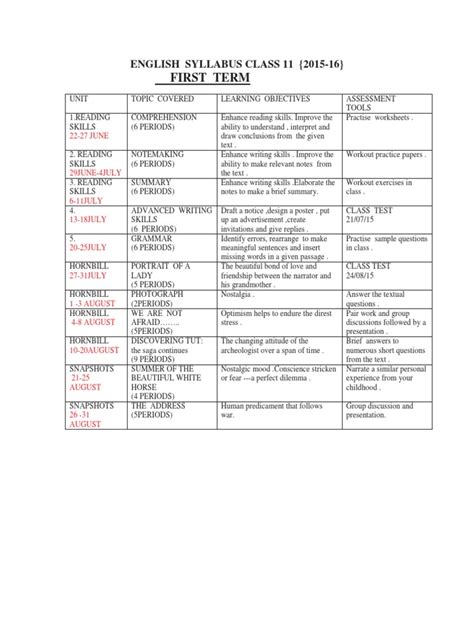 syllabus class xi pdf byte cell biology
