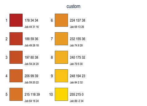Stata Graphs Define Your Own Color Schemes By Asjad Naqvi The Stata Guide Medium