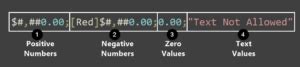 Create Custom Number Formats In Excel BrainBell