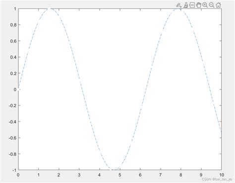 Matlab图形绘制画图matlab Csdn博客