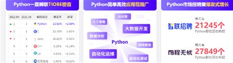 都人工智能时代了,为什么还要学习python?有了ai还需要学python吗 Csdn博客 都人工智能时代了,为什么还要学习python?有了ai还需要学python吗 Csdn博客