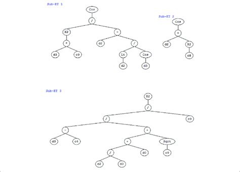 Schematical Representation Of The ANN Model Download Scientific Diagram