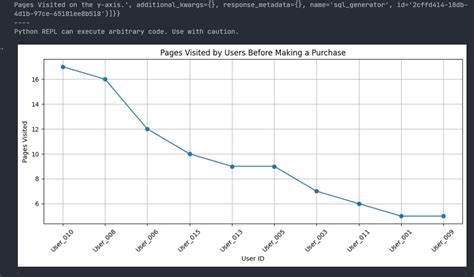 Yash Singhal On Linkedin Ai Dataanalytics Multiagentsystems