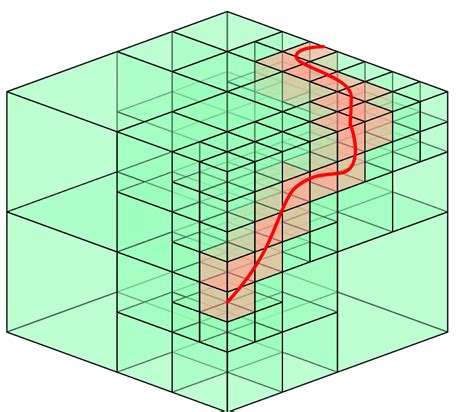 Three Dimensional Mesh Refined Towards Non Regular Edge Singularity