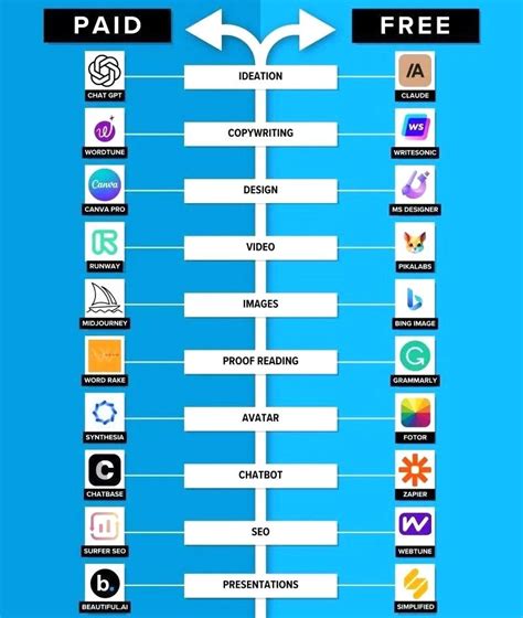 Babatunde Olaniyi On Linkedin This Is A Very Vital Resources And Would Encourage Anyone To