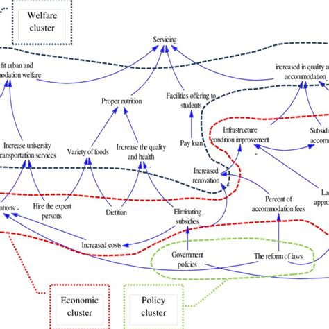 relational clustering map download scientific diagram