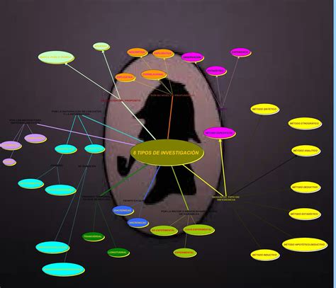 Mi blog en la UnADM Cmap Tools TIPOS DE INVESTIGACIÓN