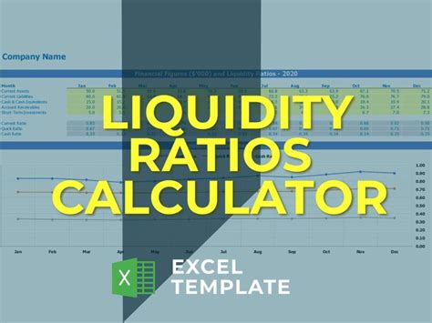 Financial Liquidity Ratios Calculator Four Financial Liquidity… Excel Dashboards