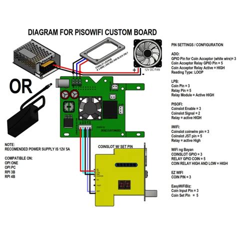 Pisowifi Custom Board V Lazada PH
