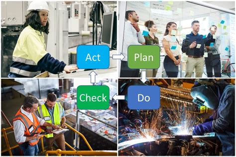 Productivity People On Linkedin 7 Common Ways To Fail At Pdca The Powerful Thinking Strategy