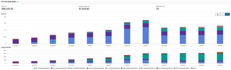 How To Monitor Amazon Elastic File System Efs Storage Costs Aws