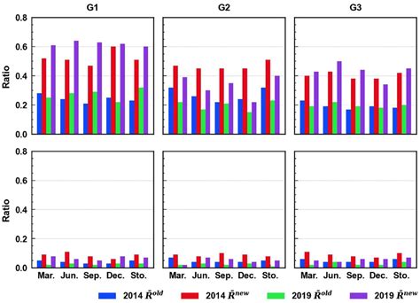 Mean Top Panel And Standard Deviation Bottom Panel Of The Average
