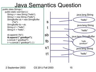 Java Tutorial PPT