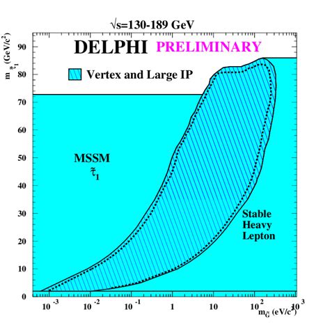 Delphi Lower Limit On The τ 1 Mass As A Function Of The G Mass In Gmsb