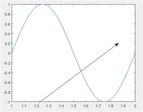 matlab 绘制箭头 迹忆客