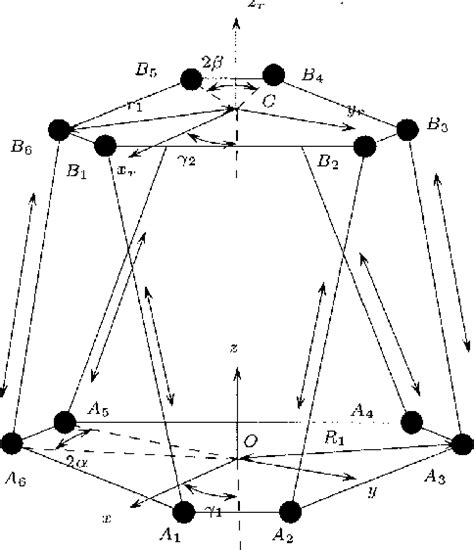 Figure 1 From An Improved Design Algorithm Based On Interval Analysis