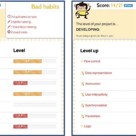 Two Examples From The Second Left And The Third Right Phases Of The