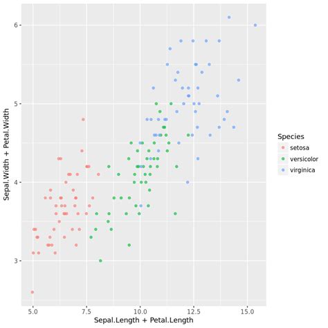 Ggplot Everything You Need To Know About The R Data Visualization Library