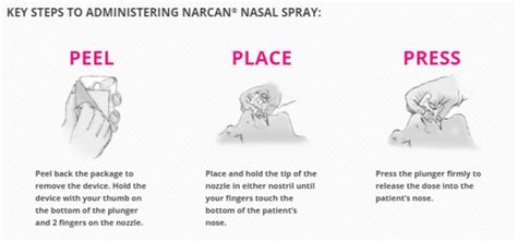 Naloxone By Shatterproof Renee Hodges Author Of Saving Bobby A