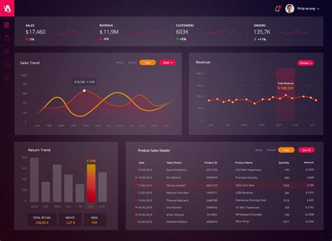 data dashboard design ideas at carlos guzman blog