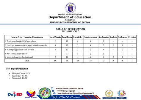 Table Of Specification Tle 9 Pdf