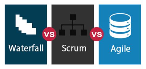Agile Vs Scrum Vs Kanban Vs Waterfall Design Talk