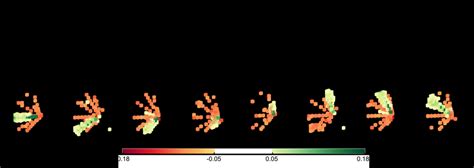 representation of the weights for the 8 learned kernels of the model