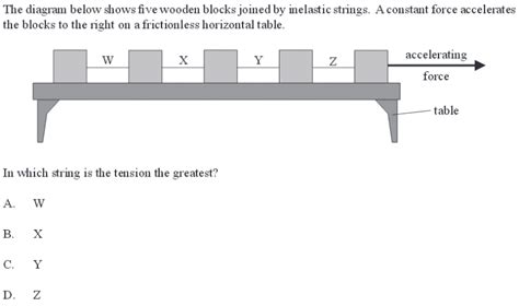 tension in strings physics forums