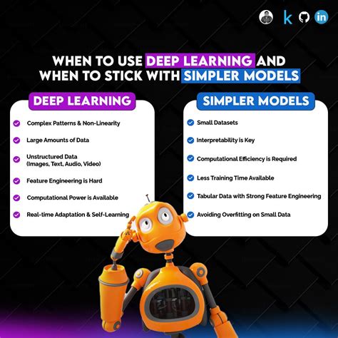 Machinelearning Deeplearning Ai Datascience Artificialintelligence Hasaan Khan