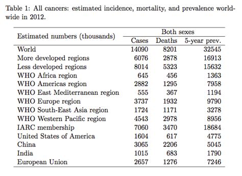 Removinghiding A Column In A Latex Table Texblog