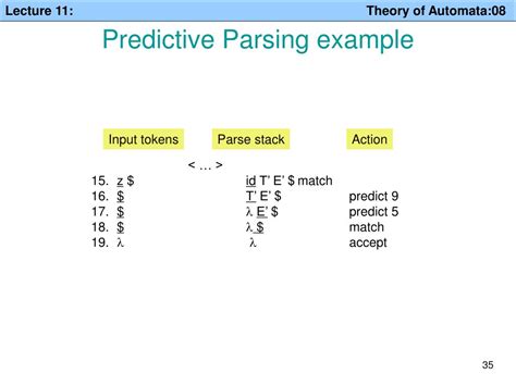 Ppt Parsing Powerpoint Presentation Free Download Id 6609439