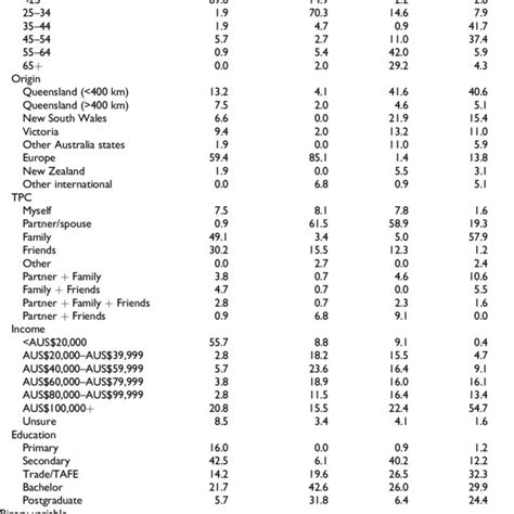 cluster input predictor importance download table