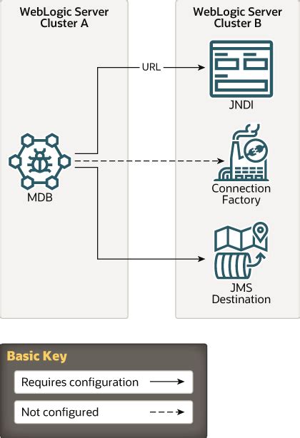 Programming And Configuring Mdbs Details