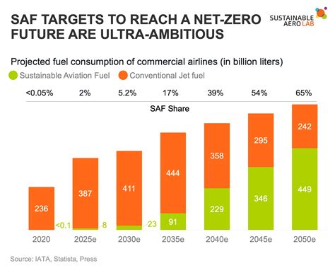 SAF Study — Sustainable Aero Lab