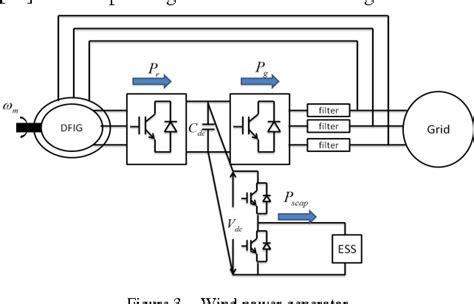 Figure 1 From Review Of Inertial Control Methods For Dfig Based Wind Turbines Semantic Scholar