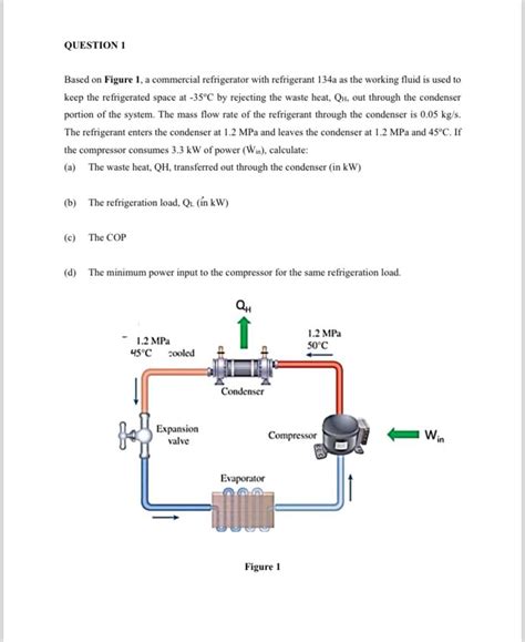 Solved QUESTION Based On Figure A Commercial Chegg