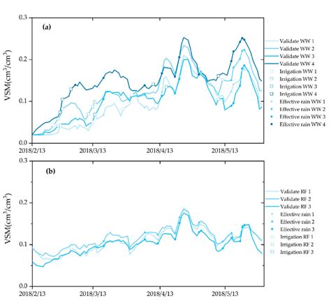 Irrigation Signal Detection Results A Ww Sample Detection Result And Download Scientific