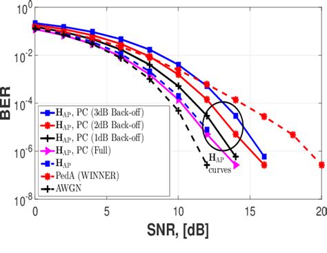Figure 11 From A Precoding And Power Control Scheme For Sar Reduction In Indoor Mimo