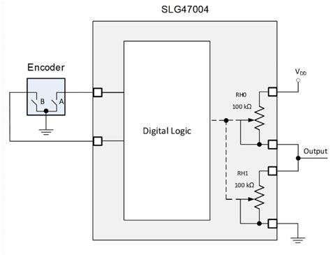 100 Potentiometer Multiple Choice Questions With Answers