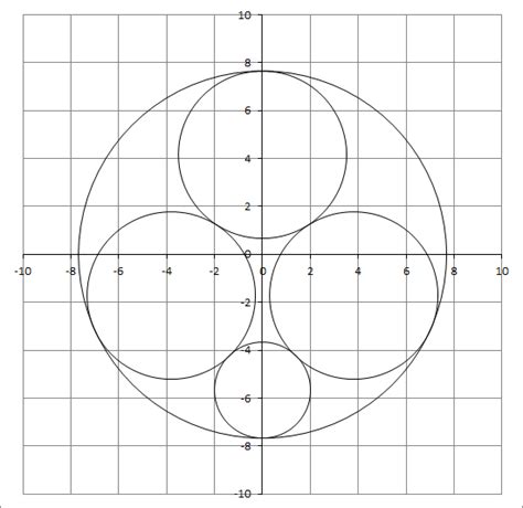 Trigonometry Determine Relative Position Of 3 Large Equal Circles