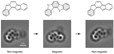 A Single Molecule Magnetic Switch Ibm Research A Single Molecule Magnetic Switch Ibm Research