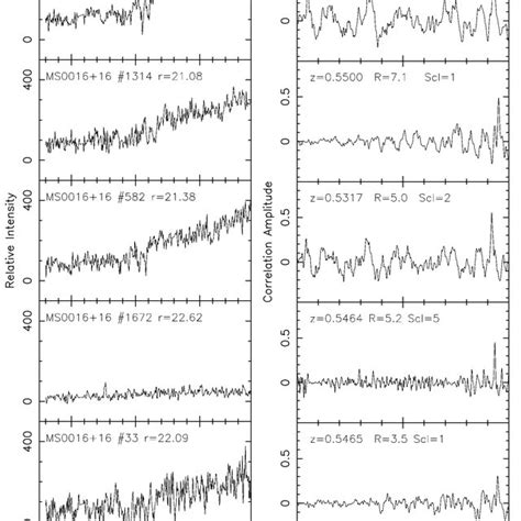 Èexamples Of Spectra And The Corresponding Best Cross Correlation Download Scientific Diagram
