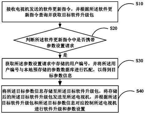 motor parameter setting method and device mobile terminal and storage