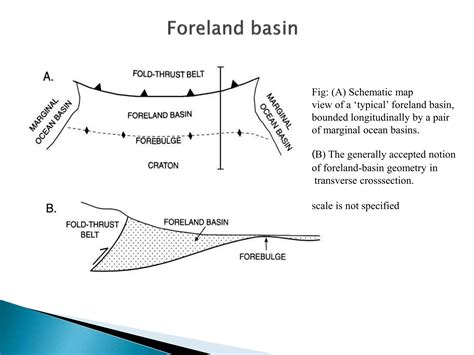 Tectonics And Sedimentation Of Foreland Basin Pptx