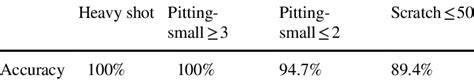 Classification Accuracy On Edge Test Download Scientific Diagram