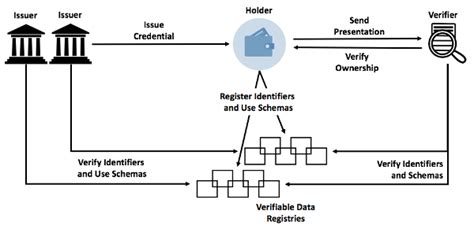 Illusion Of Interoperability