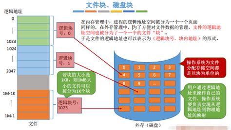 操作系统入门二十三文件系统 之 文件的物理结构连续分配链式分配和索引分配 阿沛IT博客