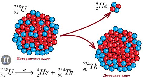 Как решать задачи по физике на радиоактивный распад Репетитор It Mentor Дзен