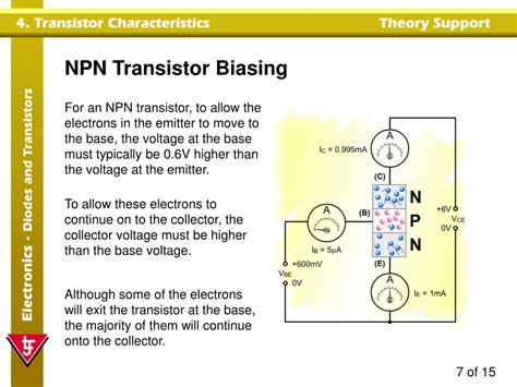 Ppt Transistor Characteristics Powerpoint Presentation Free Download Id 6337499
